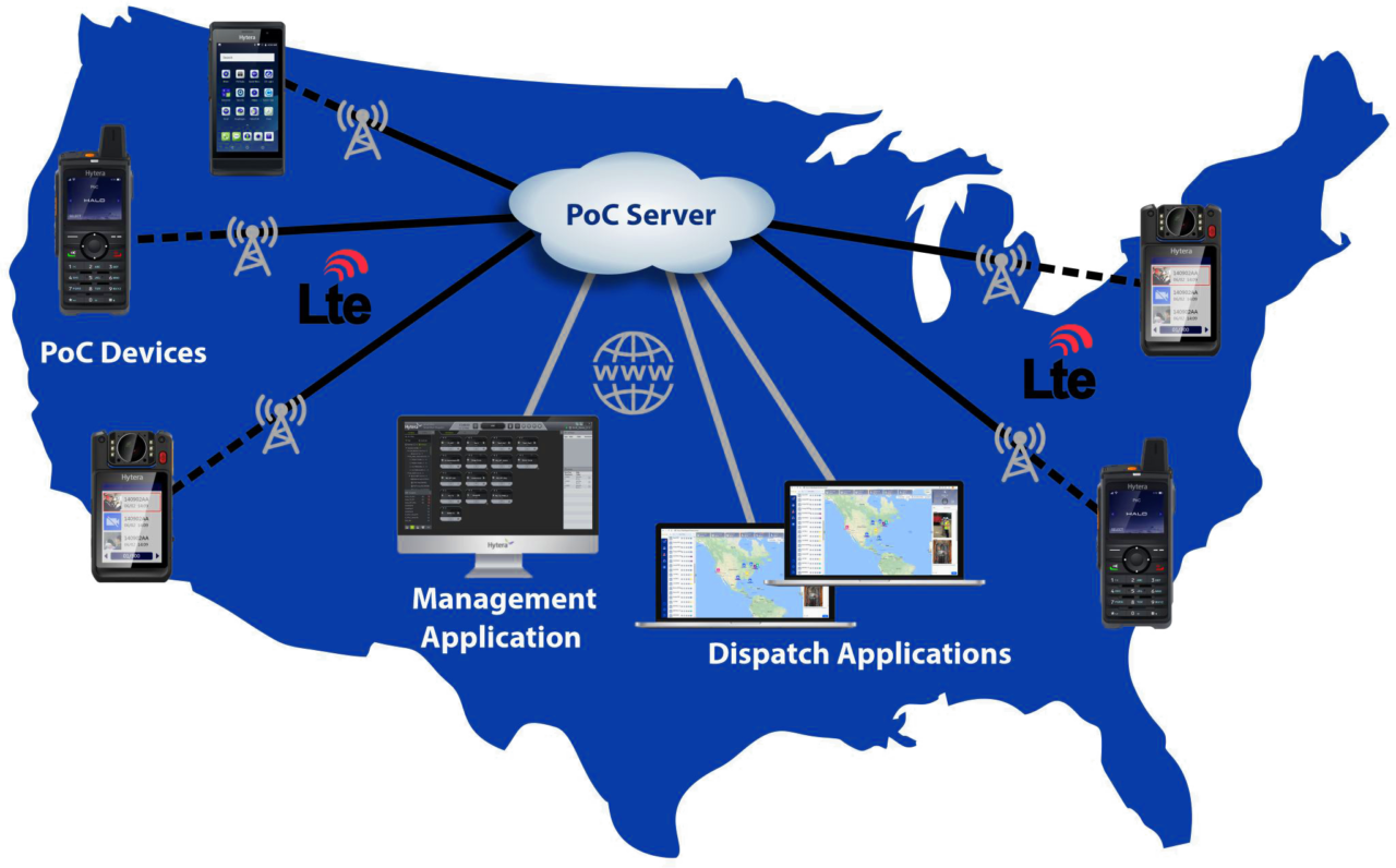 Hytera PoC • Nielson Communications