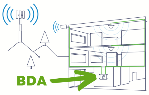 Cellular Boosters • Nielson Communications