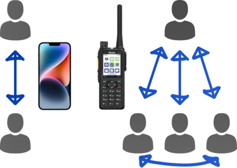 Two-Way Radios • Nielson Communications